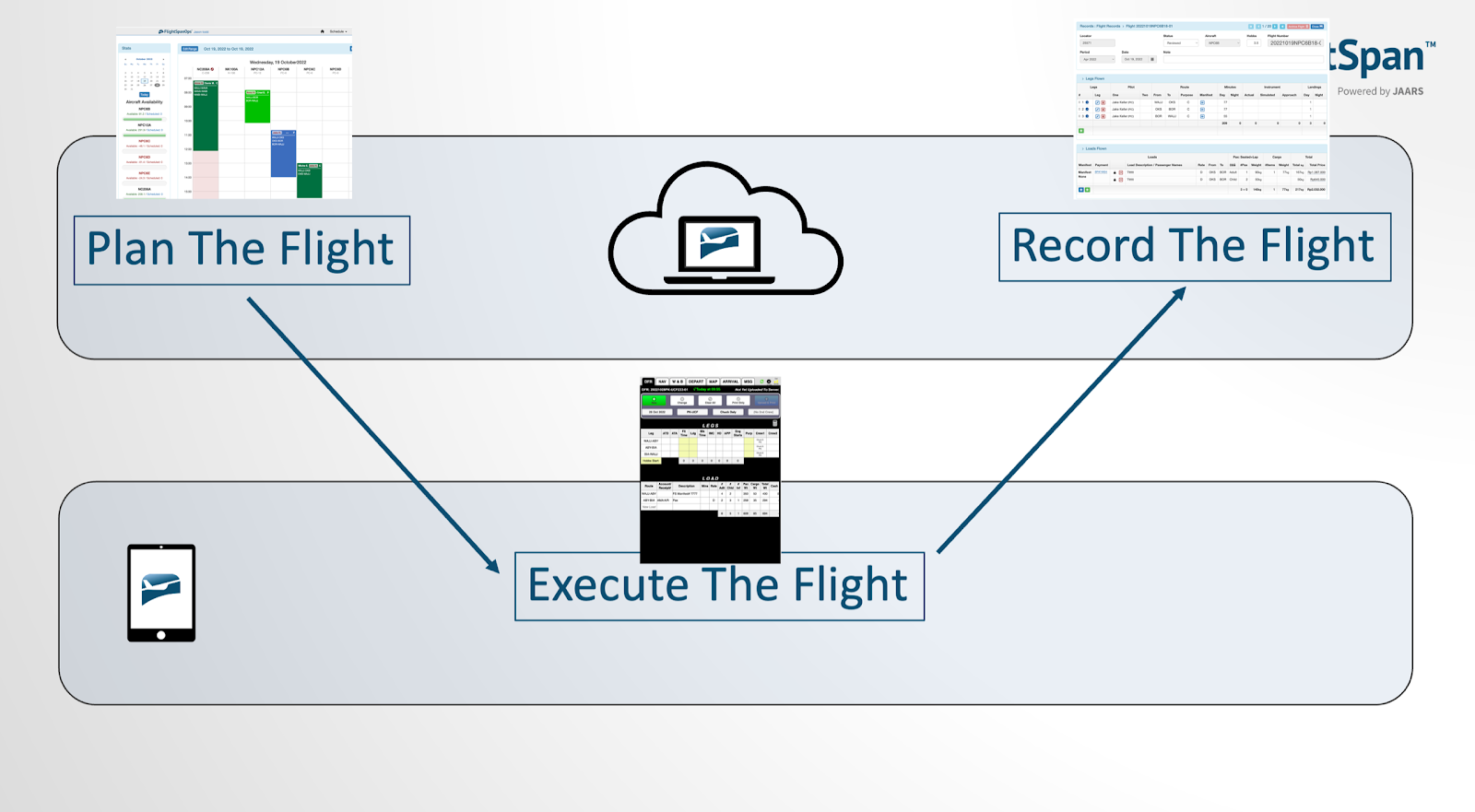 Introduction to FlightSpan™ Ops – FlightSpan Documentation